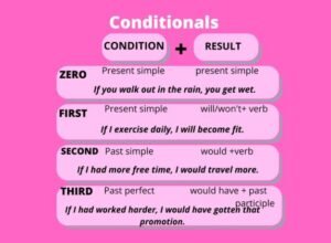 ¿Cómo dominar los condicionales en inglés? 🌟